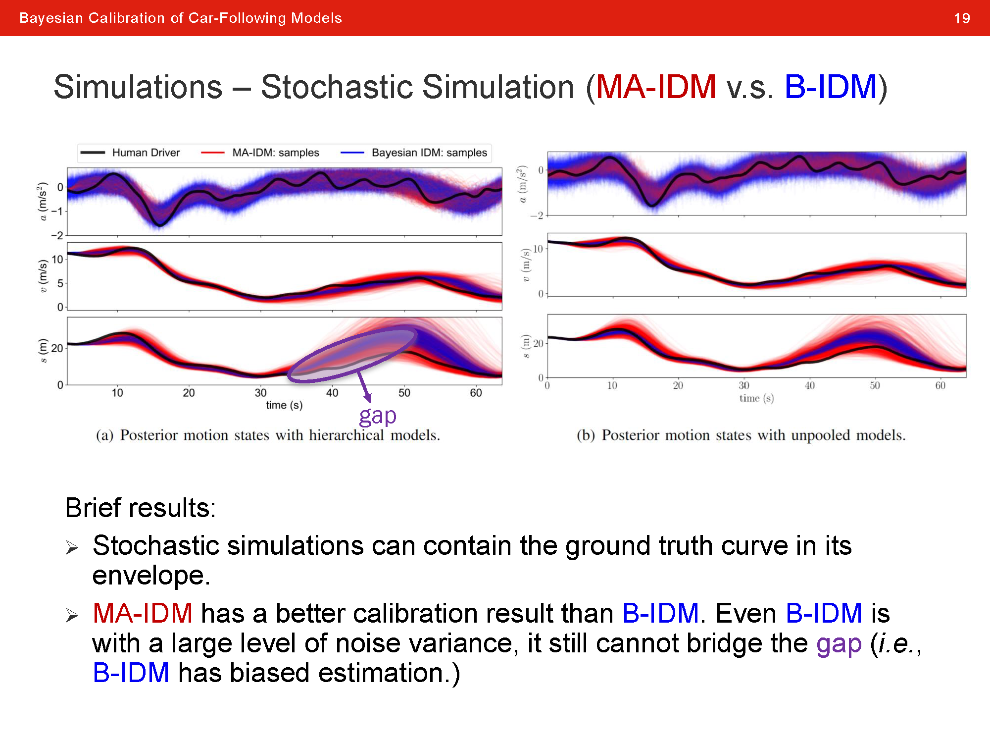 第128期组会：孙立君：《Calibrating Car-Following Models via Bayesian Dynamic Regression》-TOPS_交通运行与仿真课题组